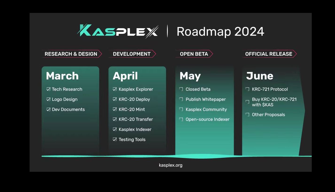 Kasplex Lays Out Roadmap For 2024 - Kaspa News Kasplex Lays Out Roadmap For 2024 - Kaspa News